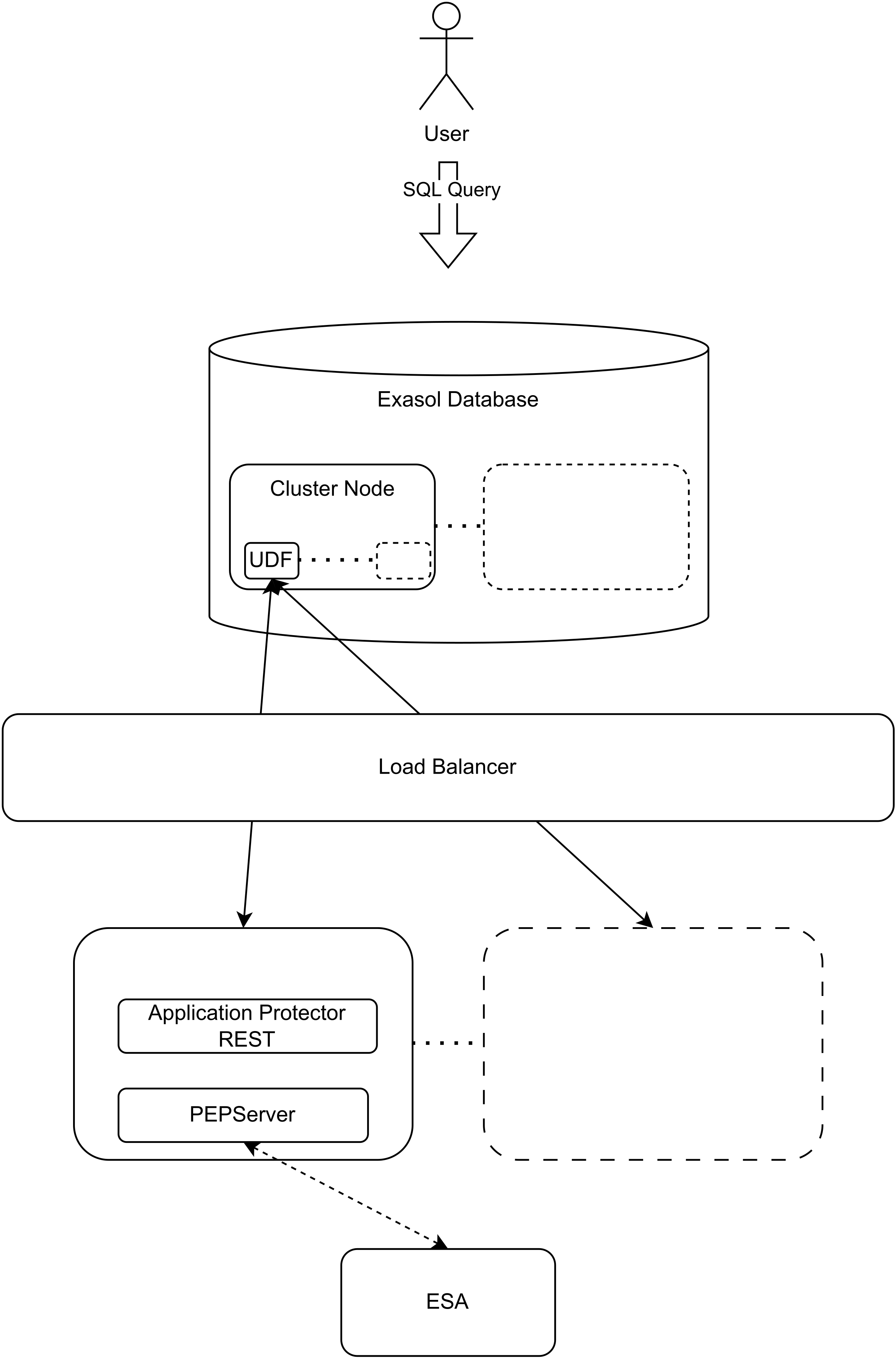 Protegrity integration | Exasol Documentation
